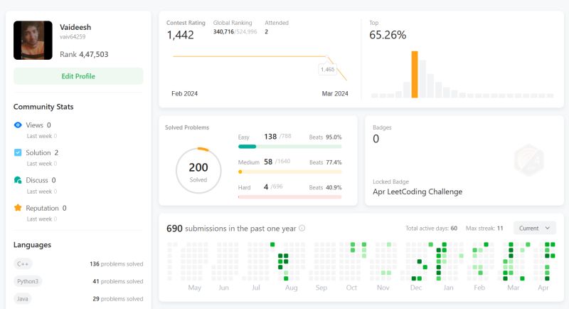 Vaideeshwaran R on LinkedIn: #leetcode #problemsolved #codingjourney Vaideeshwaran R on LinkedIn: #leetcode #problemsolved #codingjourney