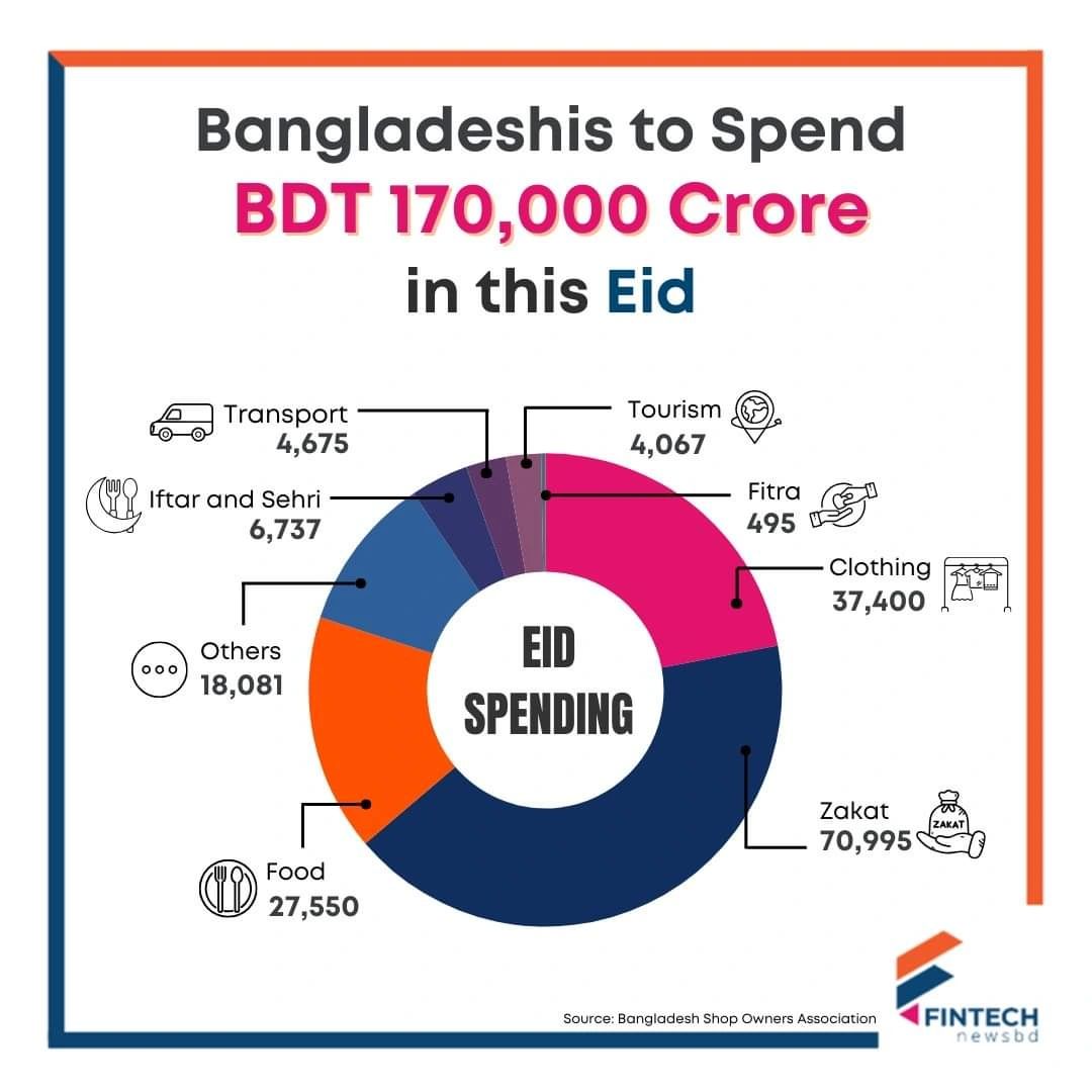 Md Monir Hossain on LinkedIn: From economic point view huge financial ... Md Monir Hossain on LinkedIn: From economic point view huge financial ...
