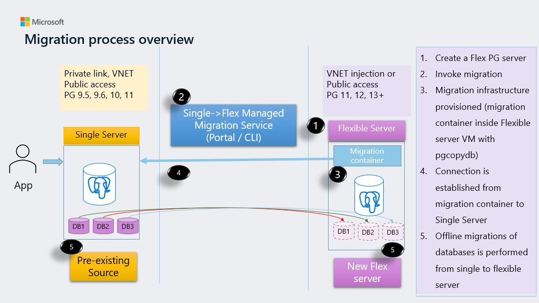 Subhasish G. on LinkedIn: #microsoft #azure #postgresql # ... Subhasish G. on LinkedIn: #microsoft #azure #postgresql # ...