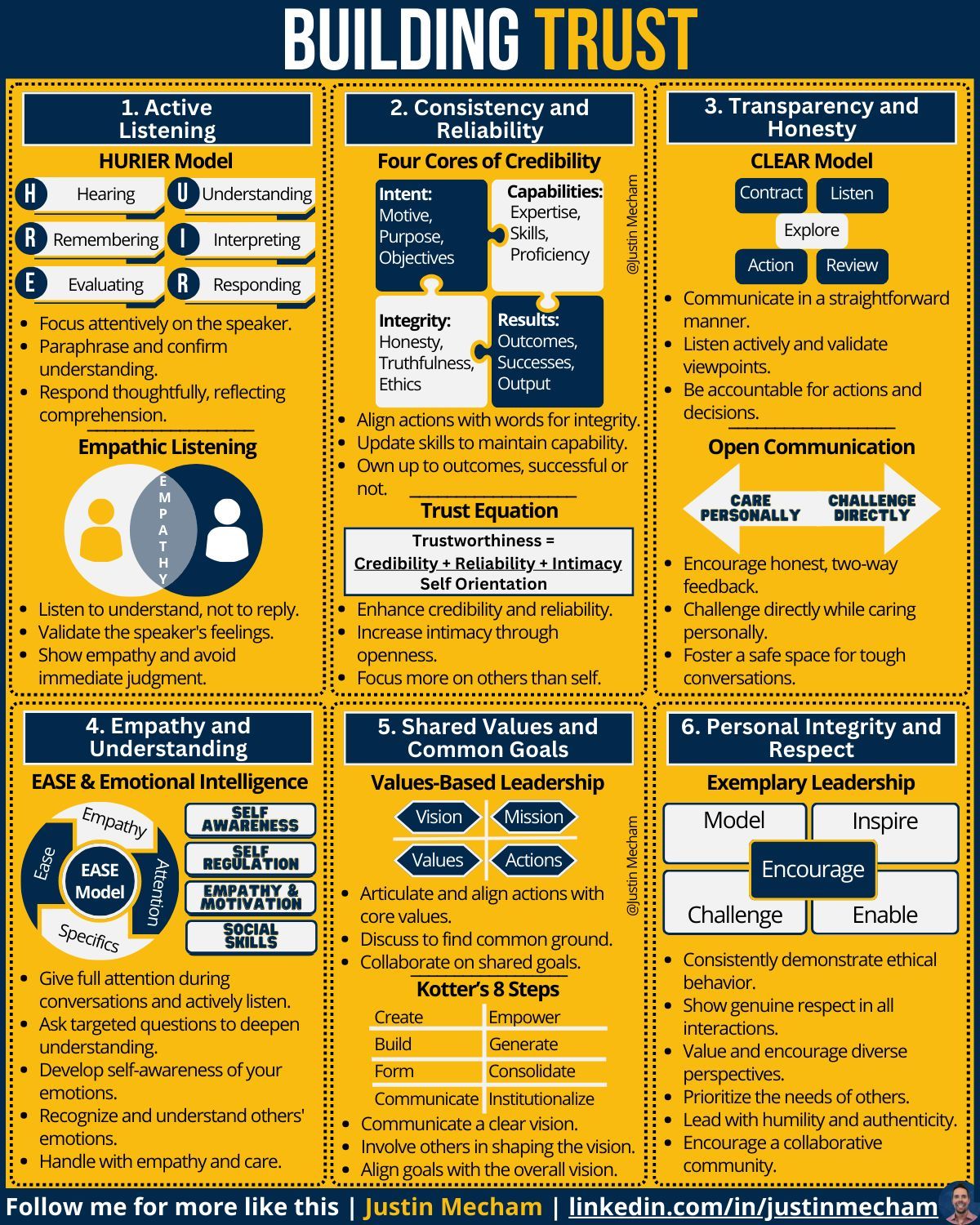 Infographic Insights on LinkedIn: Building Trust Credit to Justin ... Infographic Insights on LinkedIn: Building Trust Credit to Justin ...