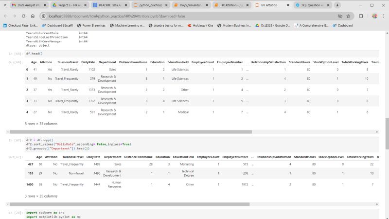 Satya Raj Madathala on LinkedIn: #python #pandas #department #employee ... Satya Raj Madathala on LinkedIn: #python #pandas #department #employee ...