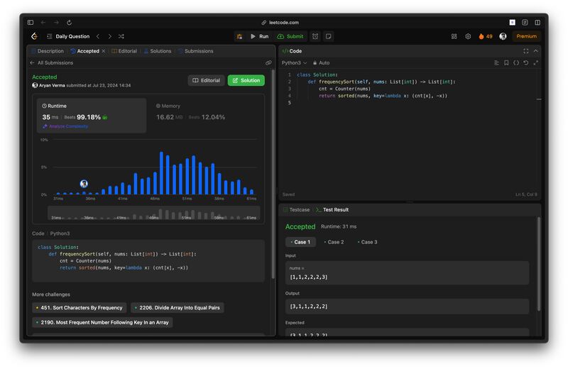 Aryan Verma on LinkedIn: #100daysofcoding #leetcode #dsa #coding # ... Aryan Verma on LinkedIn: #100daysofcoding #leetcode #dsa #coding # ...