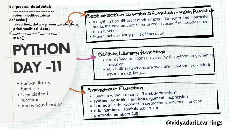 Medini B V on LinkedIn: #python #codingchallenge #continuouslearning # ... Medini B V on LinkedIn: #python #codingchallenge #continuouslearning # ...