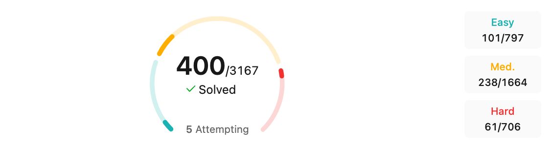 KHALED AHMMED ANIK on LinkedIn: #leetcode #codingchallenge #consistency ... KHALED AHMMED ANIK on LinkedIn: #leetcode #codingchallenge #consistency ...