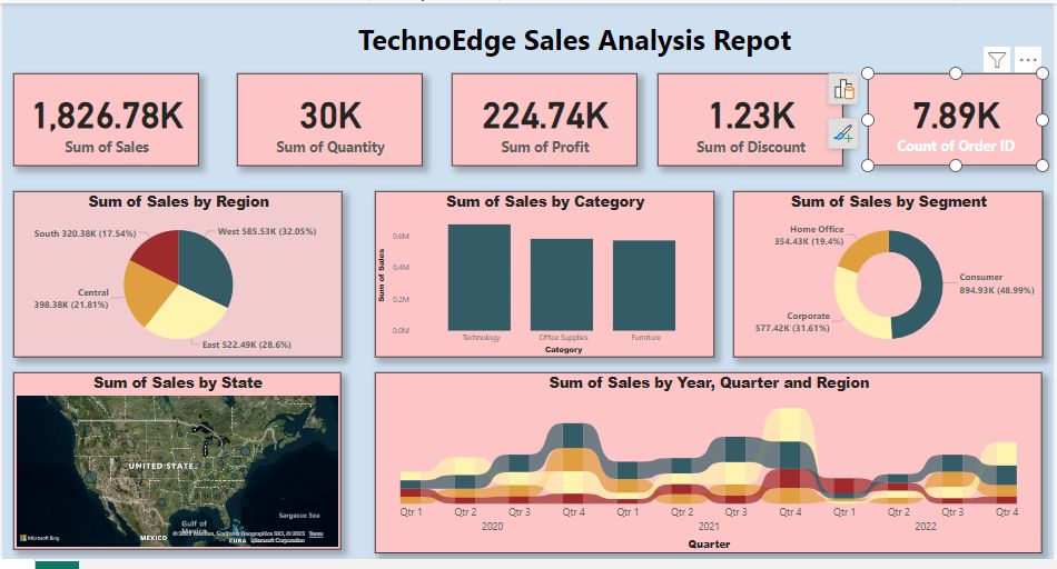 Durga Prasad on LinkedIn: Hi This is Durga prasad I have recently made ... Durga Prasad on LinkedIn: Hi This is Durga prasad I have recently made ...