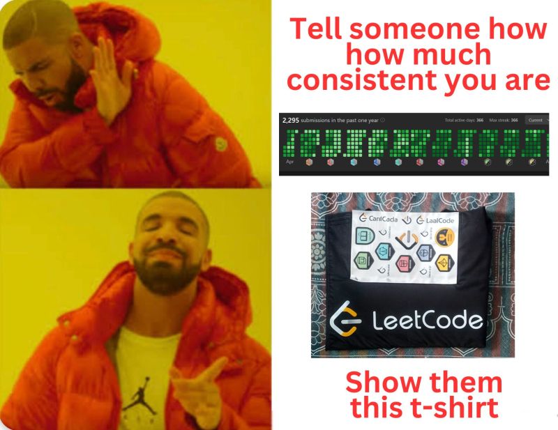 Manish Kumar on LinkedIn: #programming #learning #coding #resources # ... Manish Kumar on LinkedIn: #programming #learning #coding #resources # ...