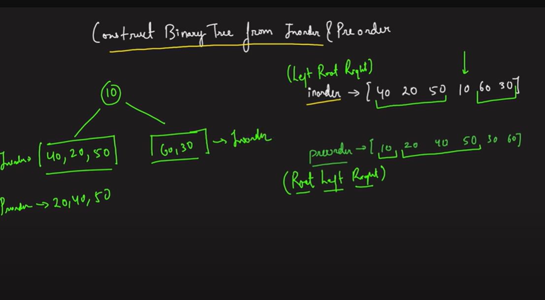 Sai Kumar Theppa on LinkedIn: #learninginpublic #java #algorithms # ... Sai Kumar Theppa on LinkedIn: #learninginpublic #java #algorithms # ...