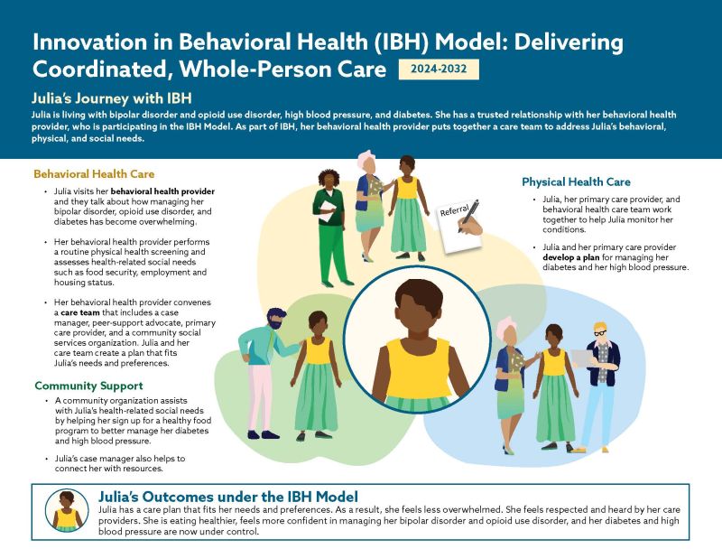 CDC unveils IBH model for mental health care | Arkansas Behavioral ... CDC unveils IBH model for mental health care | Arkansas Behavioral ...