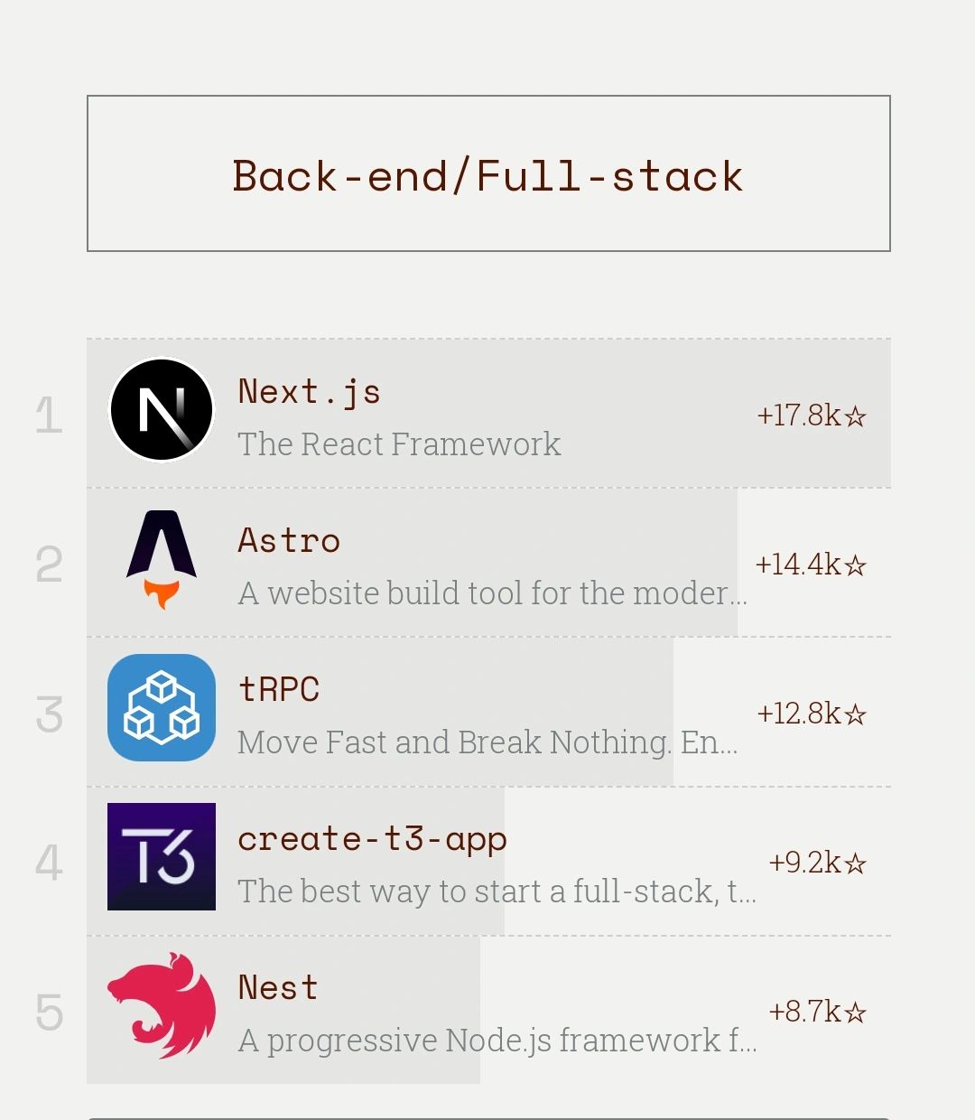 Rahul Palamarthi on LinkedIn: Next.js and tRPC 💪 Rahul Palamarthi on LinkedIn: Next.js and tRPC 💪