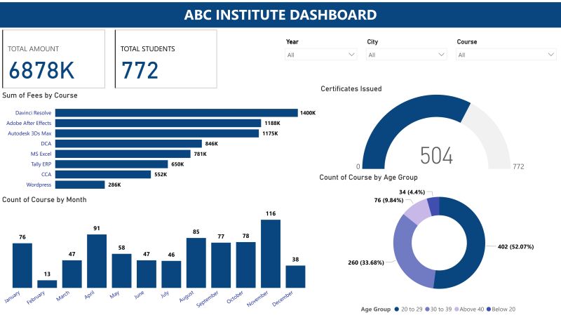 Harish Kumaresan on LinkedIn: #powerbi #datavisualization # ... Harish Kumaresan on LinkedIn: #powerbi #datavisualization # ...
