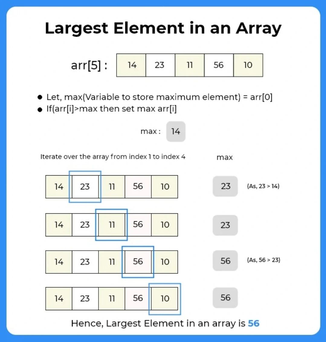 Jayashree E on LinkedIn: #leetcodechallenge #codingjourney #dailycoding ... Jayashree E on LinkedIn: #leetcodechallenge #codingjourney #dailycoding ...