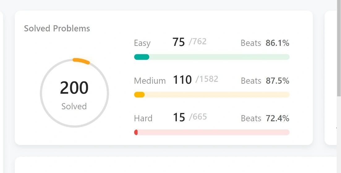 🚀 Completed 200 LeetCode Questions! 🎉 Learned a lot! | Jay Prakash ... 🚀 Completed 200 LeetCode Questions! 🎉 Learned a lot! | Jay Prakash ...