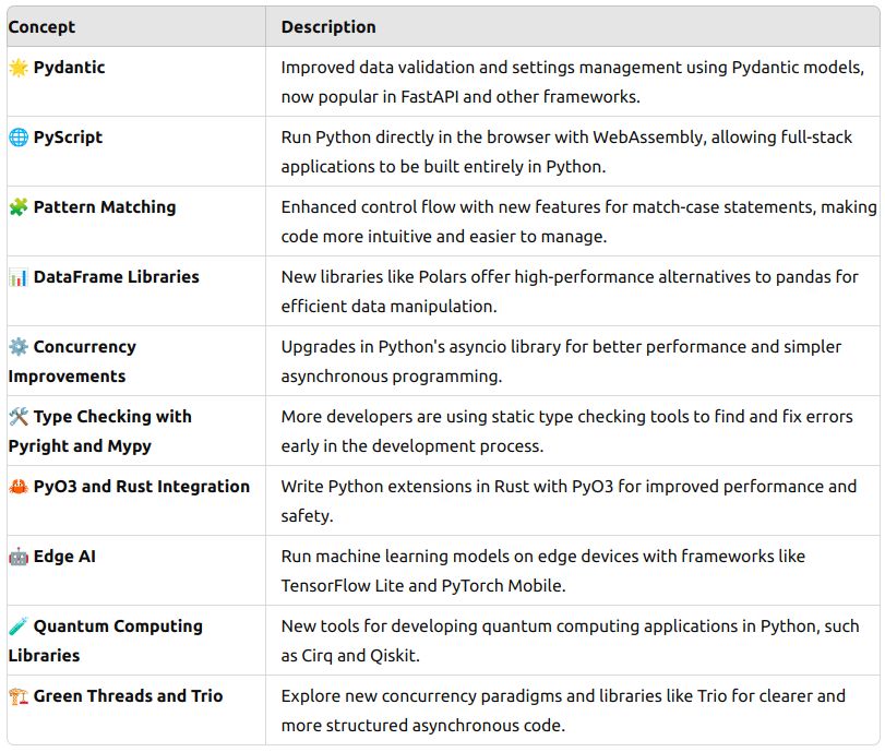 Meenakshi Agarwal on LinkedIn: #python #pythonprogramming #pythondev # ... Meenakshi Agarwal on LinkedIn: #python #pythonprogramming #pythondev # ...