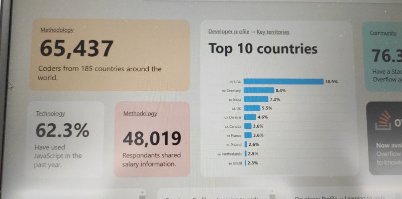 Mayank Pandey on LinkedIn: #javascript #js #stackoverflow Mayank Pandey on LinkedIn: #javascript #js #stackoverflow