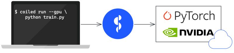 Coiled on LinkedIn: Run a Python script on a cloud GPU with one line of ... Coiled on LinkedIn: Run a Python script on a cloud GPU with one line of ...