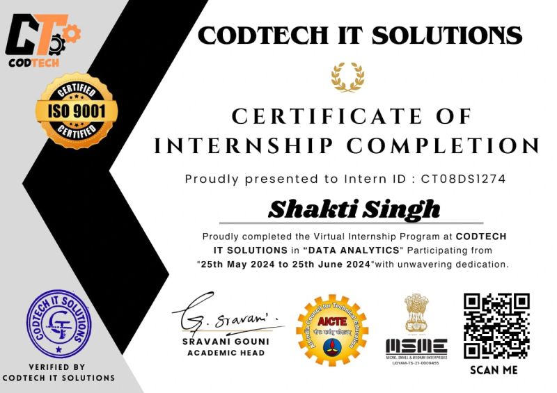 Shakti Singh on LinkedIn: #dataanalysis #python #numpy #pandas #codtech ... Shakti Singh on LinkedIn: #dataanalysis #python #numpy #pandas #codtech ...