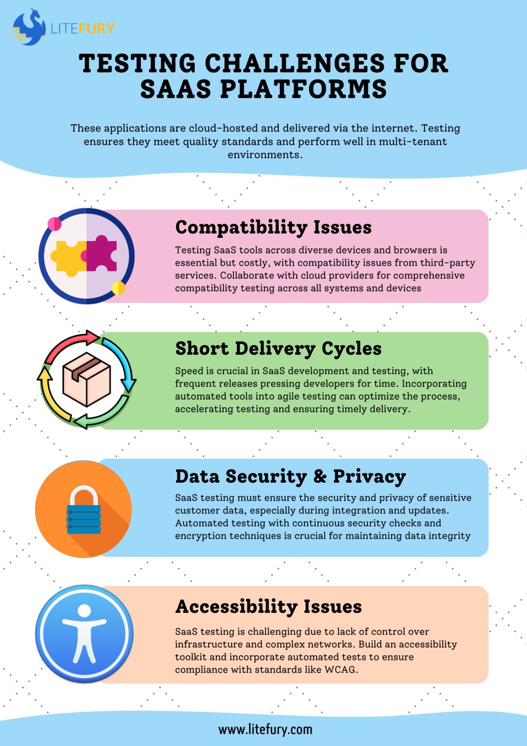 Litefury on LinkedIn: #qualityassurance Litefury on LinkedIn: #qualityassurance