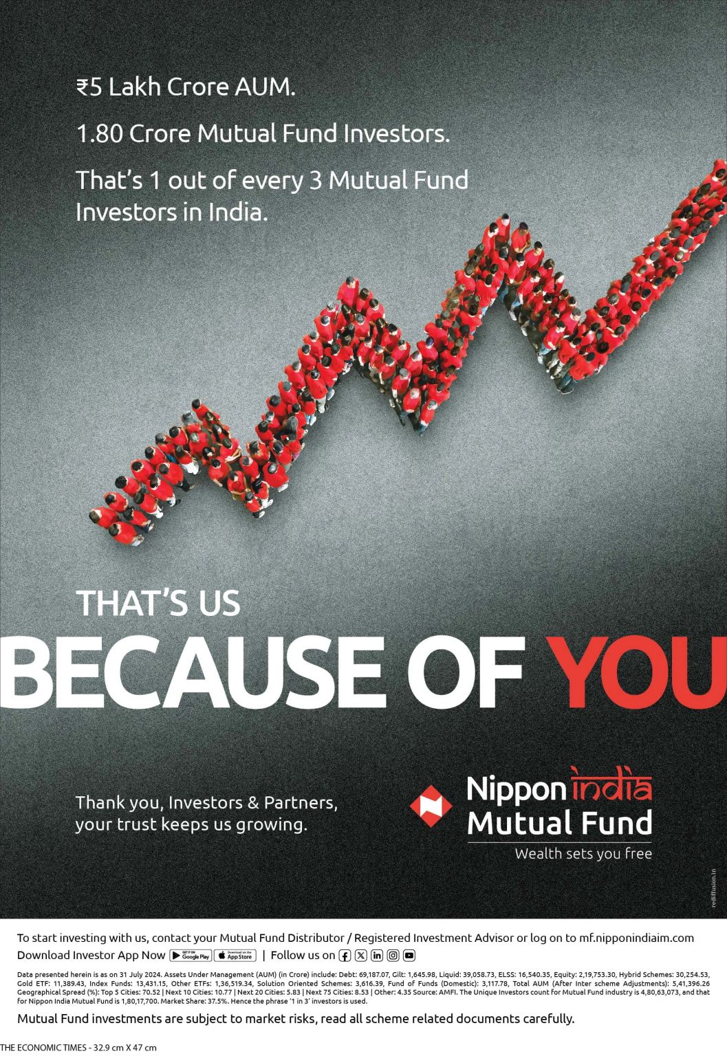 Apoorv Pandey on LinkedIn: #milestoneachieved #nipponindiamutualfund # ... Apoorv Pandey on LinkedIn: #milestoneachieved #nipponindiamutualfund # ...