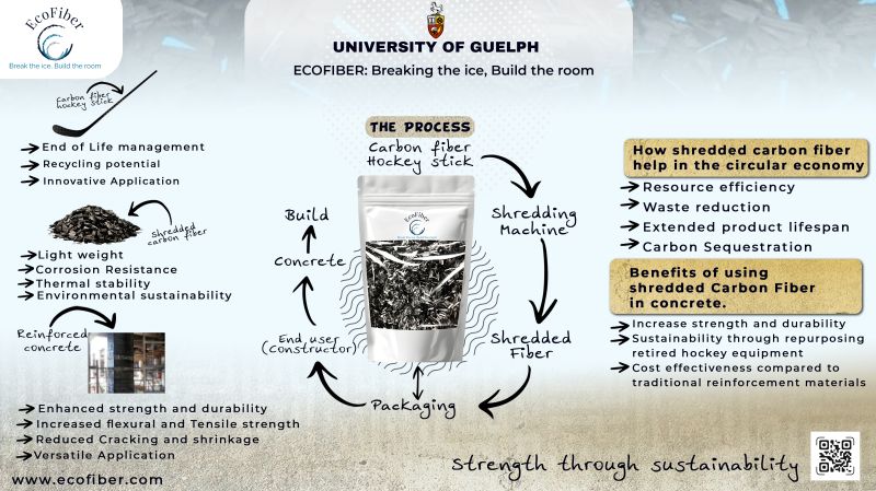 SIDDHI PANDEY on LinkedIn: #ecofibre #projectsoy #sustainability # ... SIDDHI PANDEY on LinkedIn: #ecofibre #projectsoy #sustainability # ...