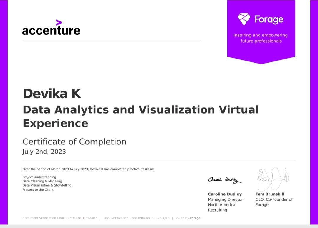 Devika K on LinkedIn: #dataanalytics #visualization Devika K on LinkedIn: #dataanalytics #visualization