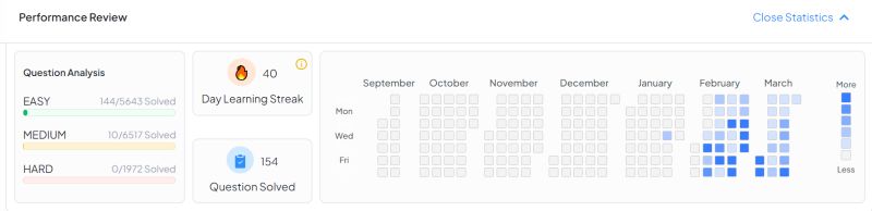 Akshay Kumar Ahlawat on LinkedIn: #100daysofcodingchallenge #frontend # ... Akshay Kumar Ahlawat on LinkedIn: #100daysofcodingchallenge #frontend # ...