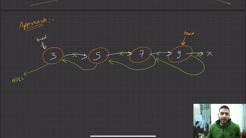 Aastha Muskan on LinkedIn: #100daysofcode #codingjourney #cplusplus # ... Aastha Muskan on LinkedIn: #100daysofcode #codingjourney #cplusplus # ...