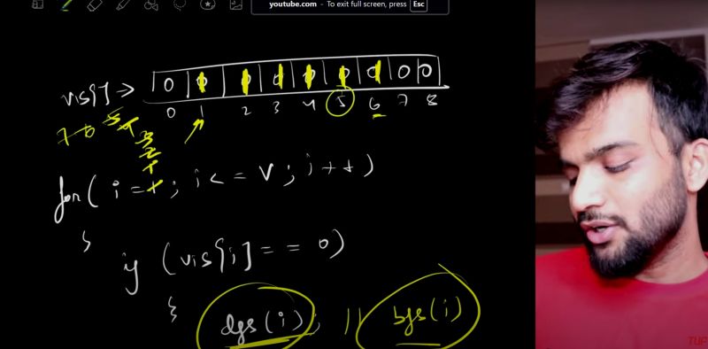 Rudra Narayan Rath on LinkedIn: #graphtheory #algorithms #leetcode # ... Rudra Narayan Rath on LinkedIn: #graphtheory #algorithms #leetcode # ...