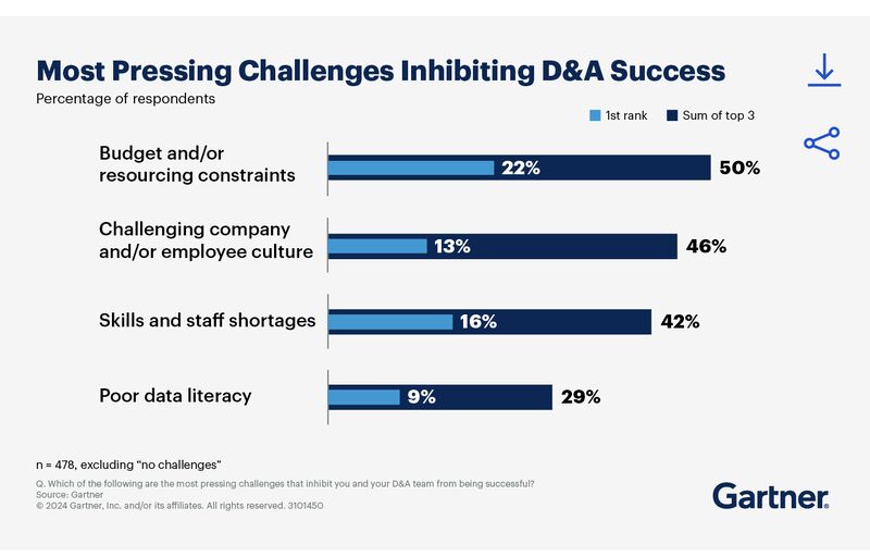 Sri Charan Bodduna on LinkedIn: #dataliteracy #artificialintelligence # ... Sri Charan Bodduna on LinkedIn: #dataliteracy #artificialintelligence # ...