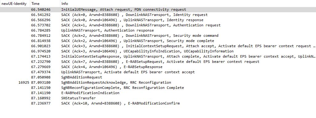 telecomhall on LinkedIn: SGNB addition procedure not successful Sumit Paul telecomhall on LinkedIn: SGNB addition procedure not successful Sumit Paul