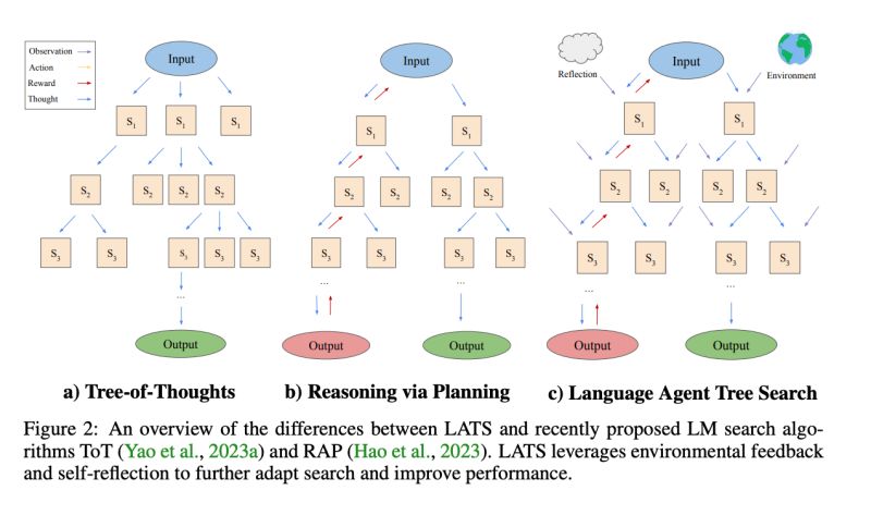 LlamaIndex on LinkedIn: Language Agent Tree Search 🤖🌲 As LLMs get ... LlamaIndex on LinkedIn: Language Agent Tree Search 🤖🌲 As LLMs get ...