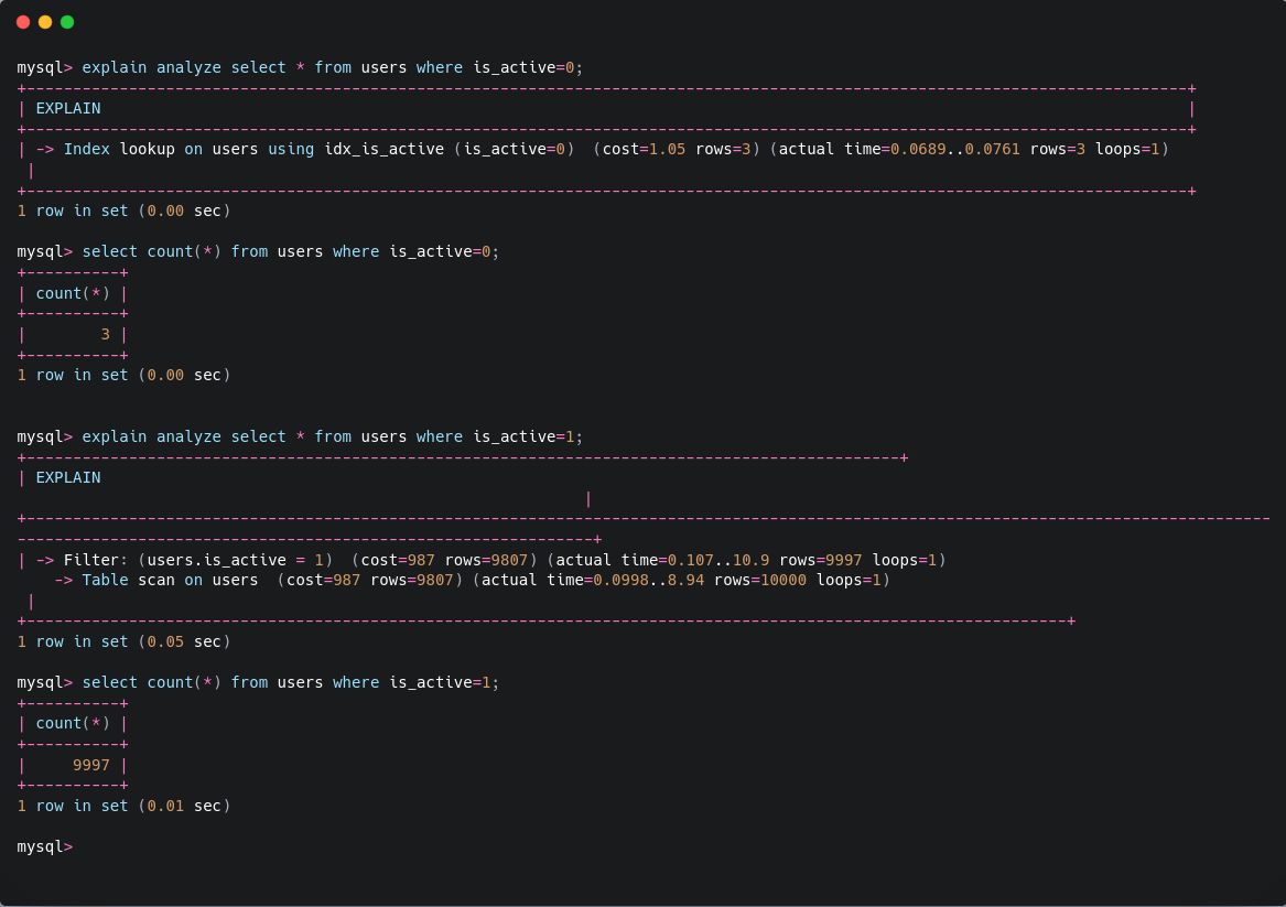 Mohit Anand on LinkedIn: #database #sql #computerscience # ... Mohit Anand on LinkedIn: #database #sql #computerscience # ...