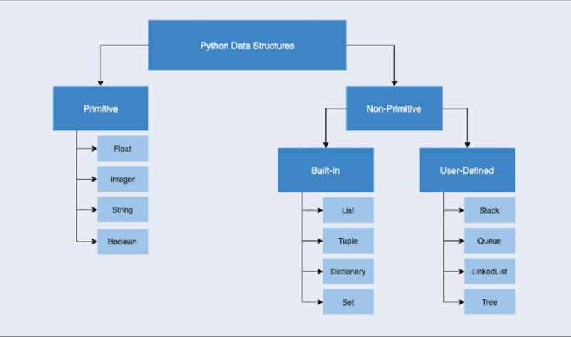 Jalil Umar on LinkedIn: #datastructures #programming #algorithms # ... Jalil Umar on LinkedIn: #datastructures #programming #algorithms # ...