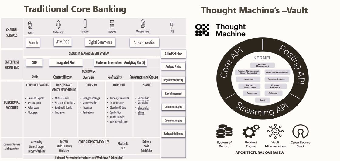 Snehangsu Burman, PMP®, CSM® on LinkedIn: A quick comparison between ... Snehangsu Burman, PMP®, CSM® on LinkedIn: A quick comparison between ...