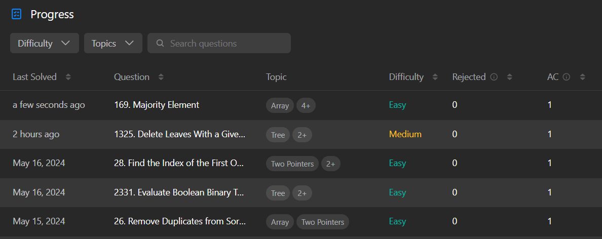 ANIKET CHOURASIYA on LinkedIn: #100daysofcodechallenge ... ANIKET CHOURASIYA on LinkedIn: #100daysofcodechallenge ...