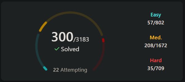 Achieved 300 LeetCode problems solved! | SUNNY PAUL posted on the topic ... Achieved 300 LeetCode problems solved! | SUNNY PAUL posted on the topic ...