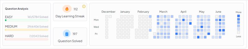 Kartik Kumar on LinkedIn: #100daysofcode #coding #programming #learning ... Kartik Kumar on LinkedIn: #100daysofcode #coding #programming #learning ...