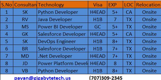 pavan kumar on LinkedIn: #email #contact #javadeveloper #uidotnet #java ... pavan kumar on LinkedIn: #email #contact #javadeveloper #uidotnet #java ...