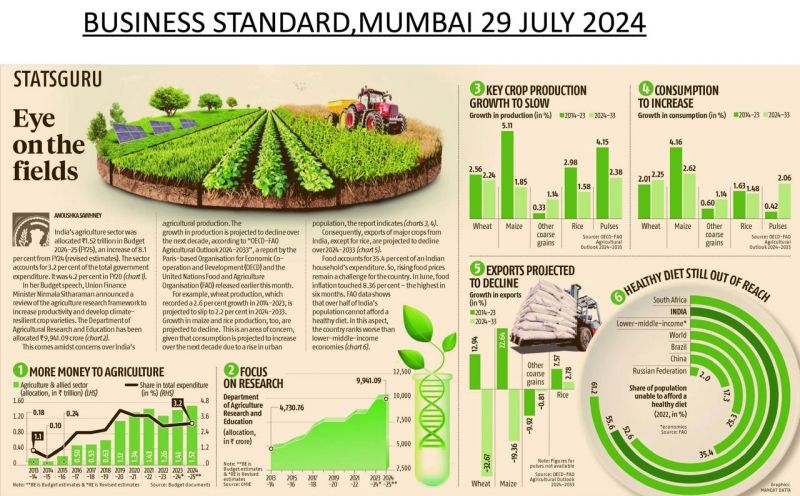 Manish G. on LinkedIn: Are our farmers, and agriculture ready for this ... Manish G. on LinkedIn: Are our farmers, and agriculture ready for this ...