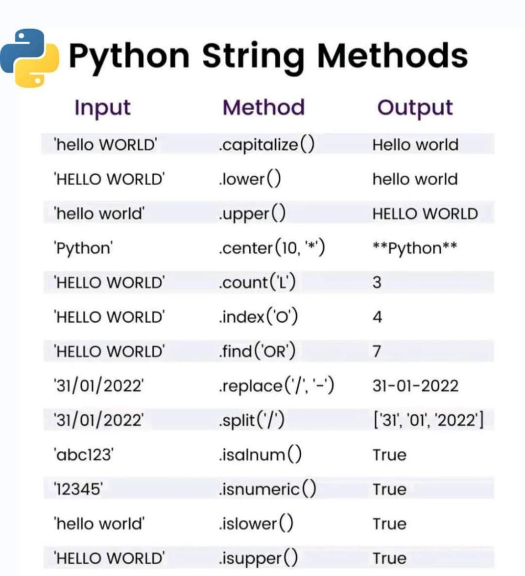 Sridhar Raj P on LinkedIn: Python String Methods Sridhar Raj P on LinkedIn: Python String Methods