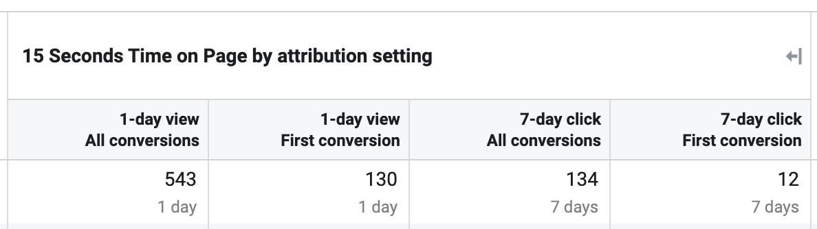 WeFun Media on LinkedIn: 📱 Meta rolls out update to ad attribution ... WeFun Media on LinkedIn: 📱 Meta rolls out update to ad attribution ...