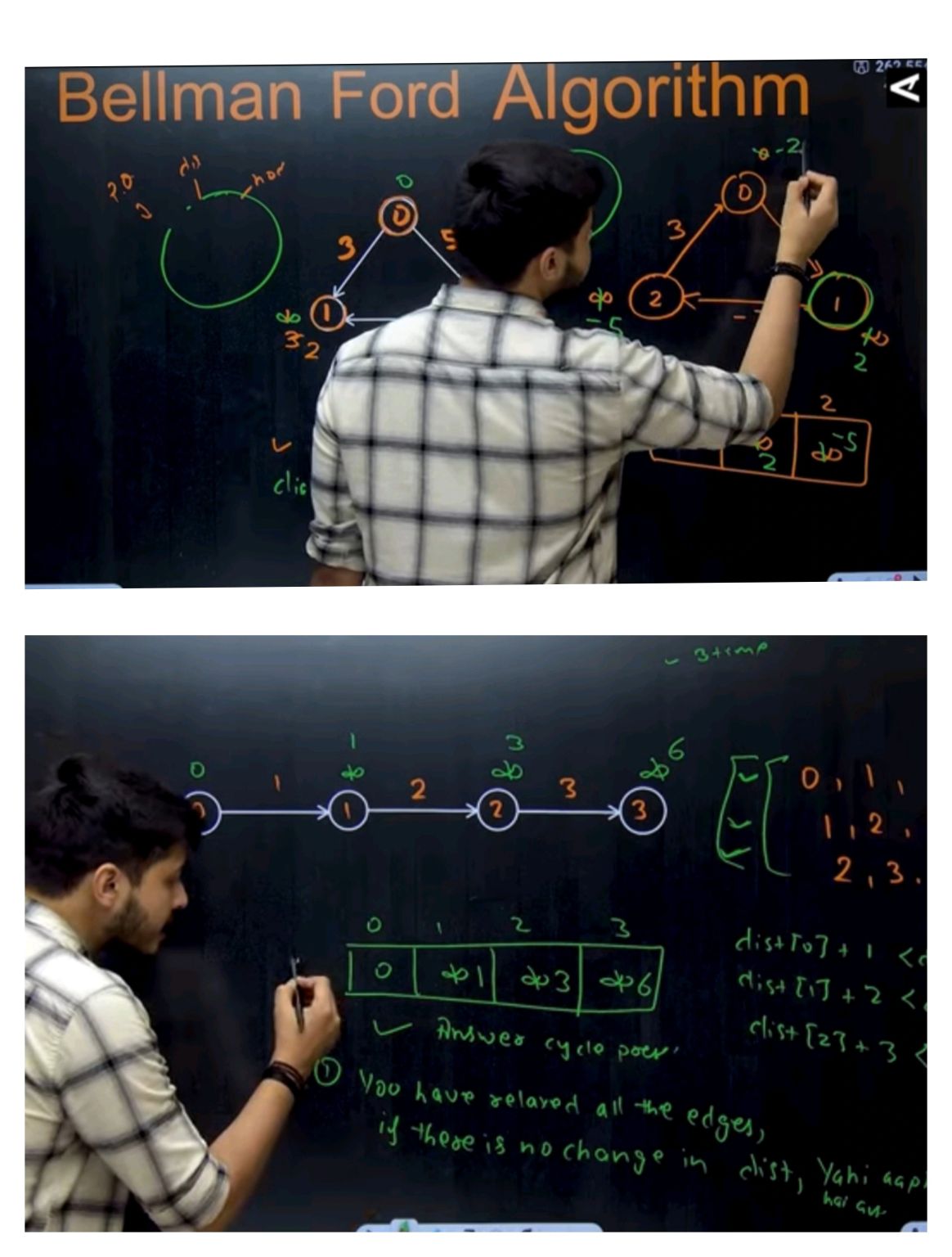 Anurag Singh on LinkedIn: 🔥Today's DSA Learning Updates What is Bellman ... Anurag Singh on LinkedIn: 🔥Today's DSA Learning Updates What is Bellman ...
