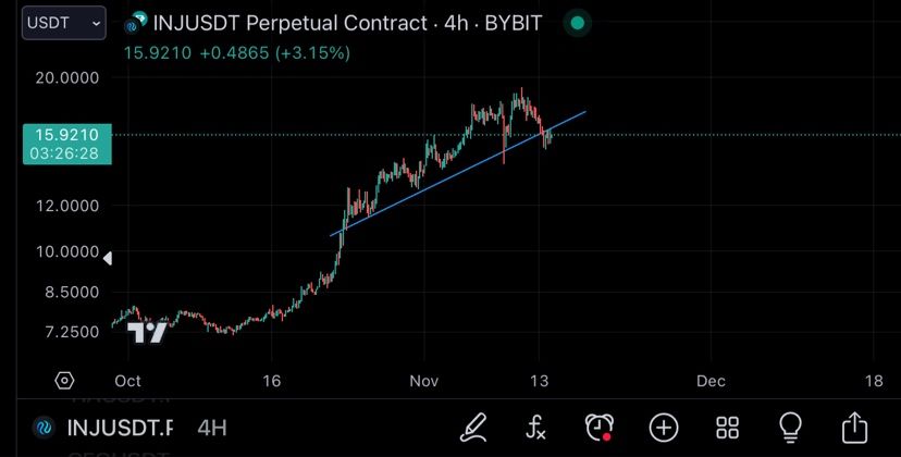 Brillian Tran on LinkedIn: #injectiveprotocol #inj #crypto Brillian Tran on LinkedIn: #injectiveprotocol #inj #crypto