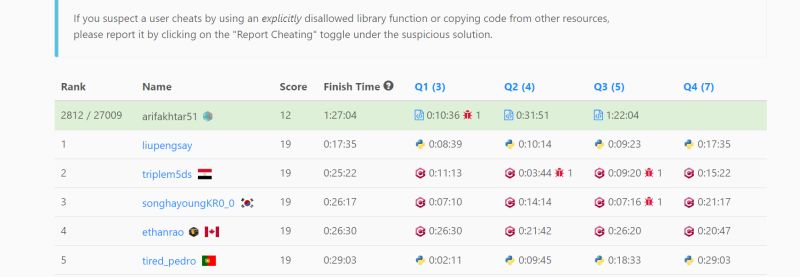 Arif Akhtar on LinkedIn: Leetcode Biweekly Contest 127 Successfully ... Arif Akhtar on LinkedIn: Leetcode Biweekly Contest 127 Successfully ...