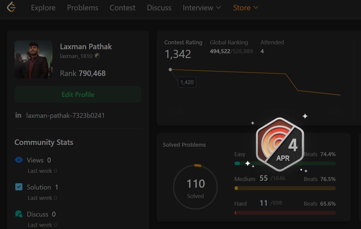 Laxman Pathak on LinkedIn: #leetcode #consistency #datastructures # ... Laxman Pathak on LinkedIn: #leetcode #consistency #datastructures # ...
