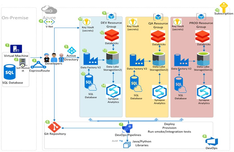 Raju Rekadi on LinkedIn: Azure Data engineer Raju Rekadi on LinkedIn: Azure Data engineer