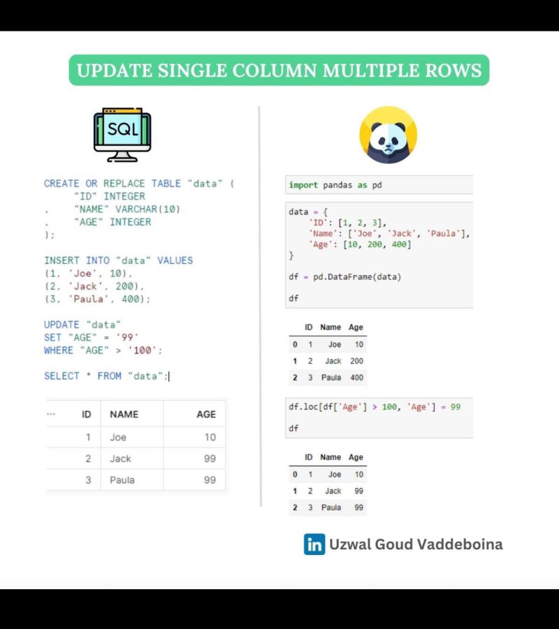 Maryam Khadivian on LinkedIn: Single column multiple rows! From SQL to ... Maryam Khadivian on LinkedIn: Single column multiple rows! From SQL to ...