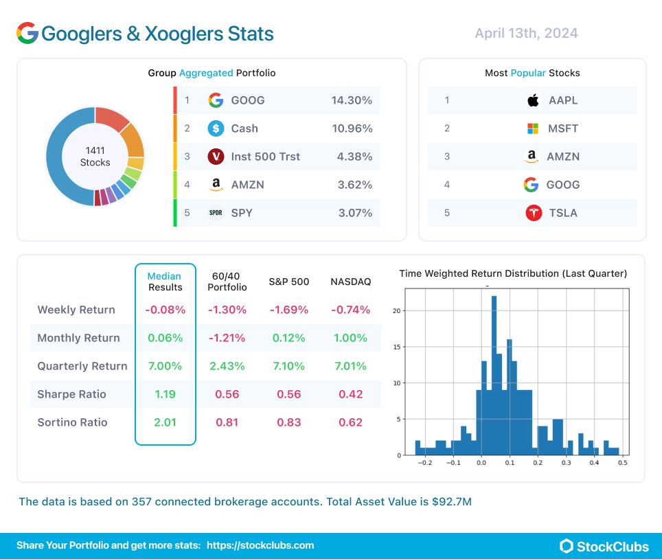 Alex Sukhanov on LinkedIn: The most recent Googlers & Xooglers ... Alex Sukhanov on LinkedIn: The most recent Googlers & Xooglers ...
