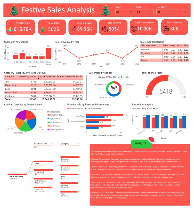 Saawan Kanjiya on LinkedIn: #datadna #datadna #dataanalytics # ... Saawan Kanjiya on LinkedIn: #datadna #datadna #dataanalytics # ...