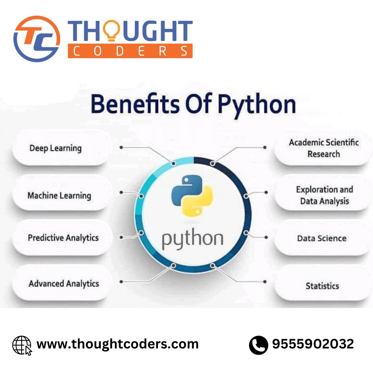 ThoughtCoders on LinkedIn: #python #pythonprogramming #pythondeveloper ... ThoughtCoders on LinkedIn: #python #pythonprogramming #pythondeveloper ...