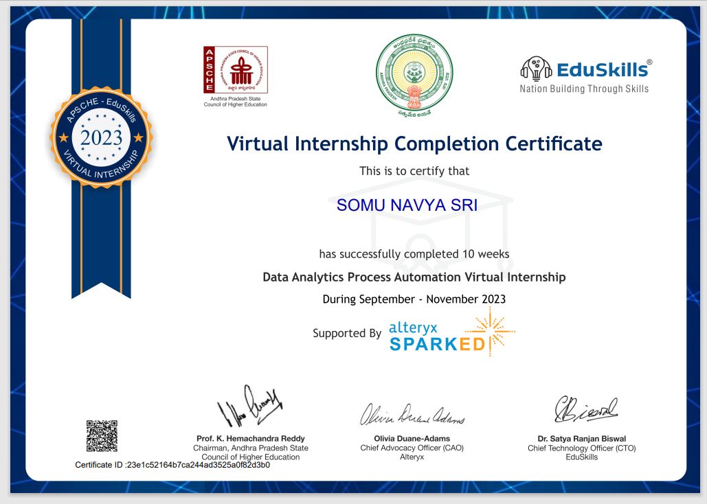 SOMU NAVYA SRI on LinkedIn: DATA ANALYTICS PROCESS AUTOMATION VIRTUAL ... SOMU NAVYA SRI on LinkedIn: DATA ANALYTICS PROCESS AUTOMATION VIRTUAL ...